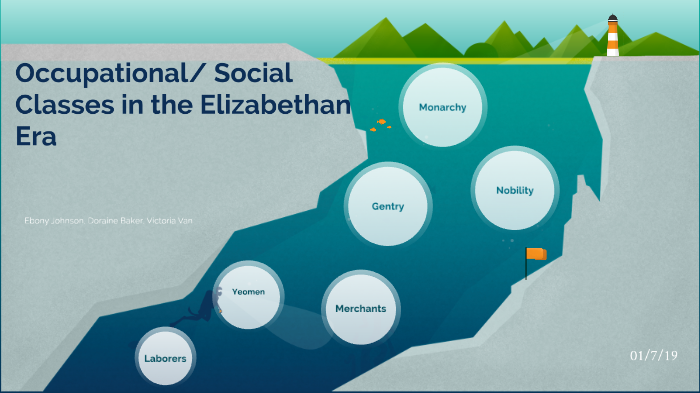 Occupations/Social Classes of the Elizabethan Era by Victoria Van on Prezi