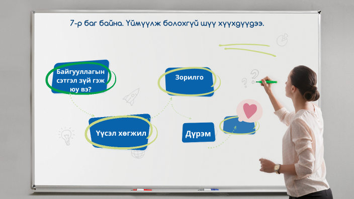 ёс зүй by М1-102 Мягмардалай Е.Ц on Prezi