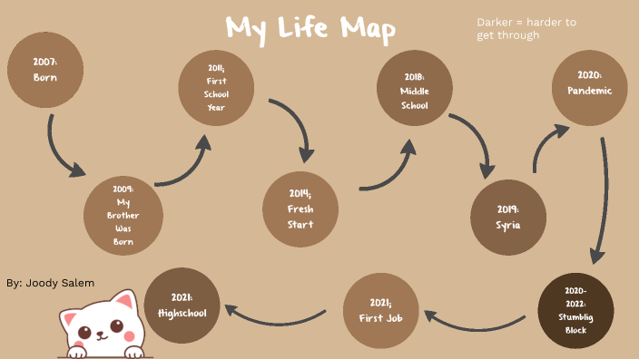 My Life Map by Joody Salem on Prezi