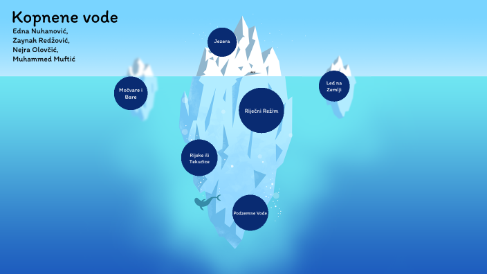 Kopnene Vode by Zaynah Redžović on Prezi