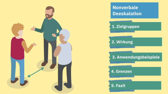 Nonverbale Deeskalation by Angela Tesch on Prezi