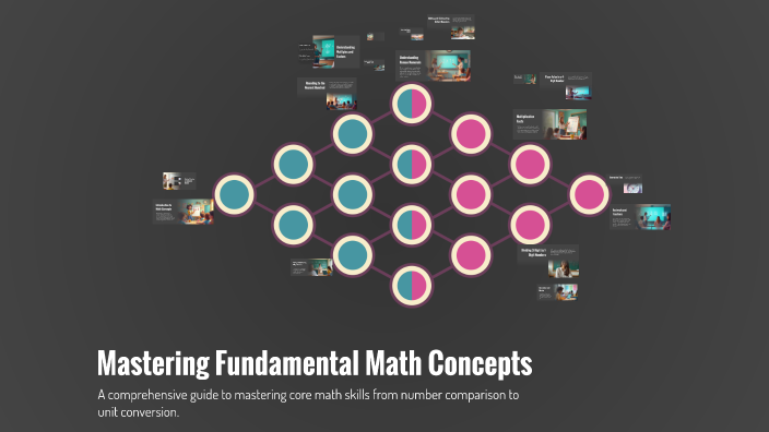 Mastering Fundamental Math Concepts by Sarah Westney on Prezi