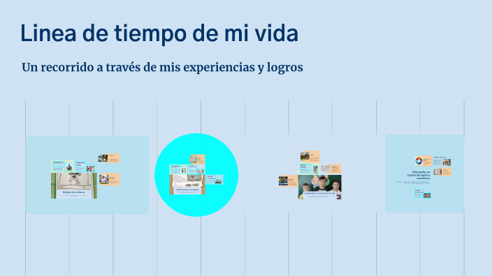 Linea de tiempo de mi vida by on Prezi