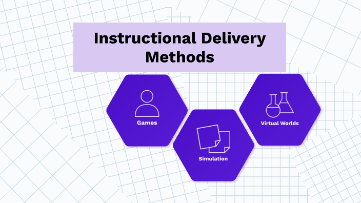 Instructional Delivery Methods by Karen Frost on Prezi