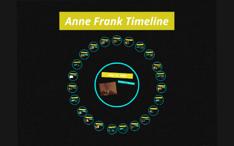Anne Frank Timeline by pinky star on Prezi