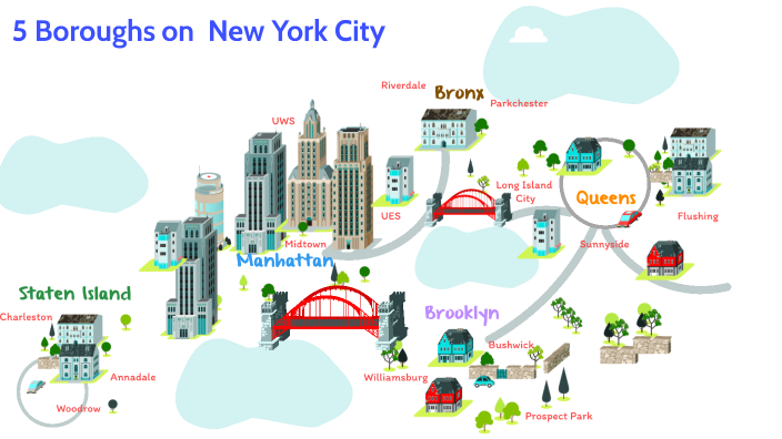 5 Boroughs of NYC by Phoela Mae Magday on Prezi