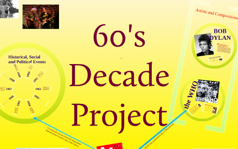 60's Decade Project by Vinaya Polamreddi