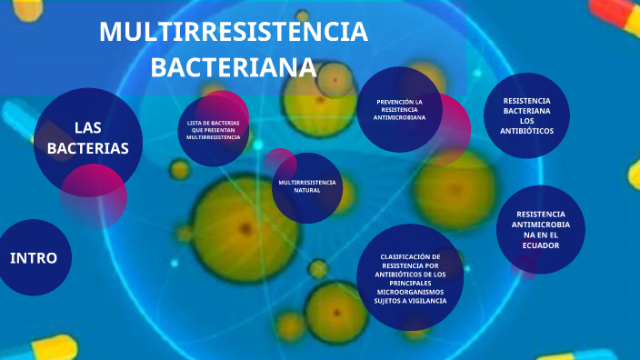MULTIRRESISTENCIA BACTERIANA by Santiago Regalado on Prezi