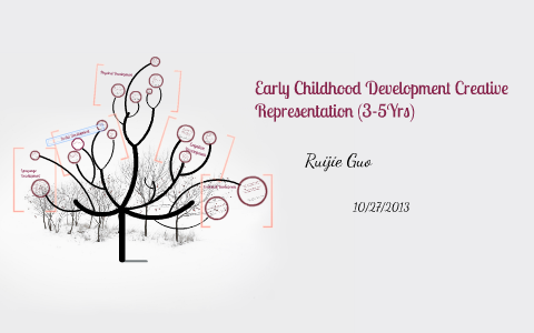 Early Childhood Development Creative Representation (3-5Yrs) by Ruijie ...