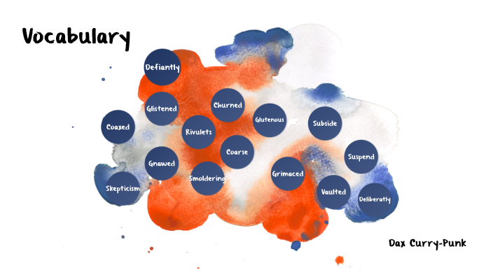 Vocabulary for novel study by Dax C on Prezi