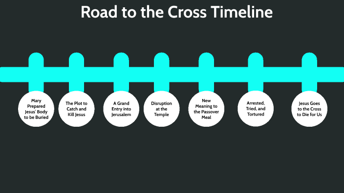 Road to the Cross Timeline by Luke Demmel on Prezi