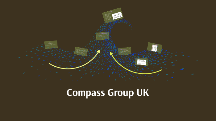 Compass Group's Key to Success by Meike R