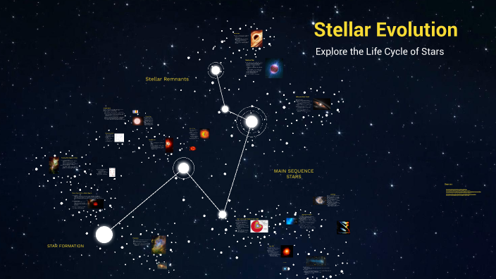 Stellar Evolution - Astronomy Final Project 2024 by Autumn Burkhalter on Prezi