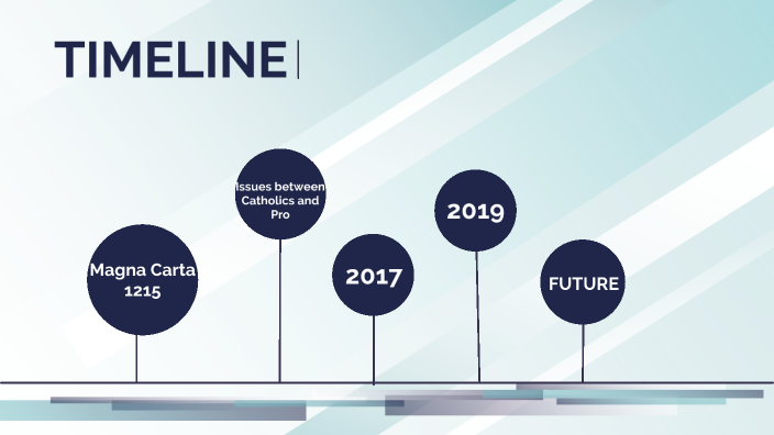 Kings Power Timeline by Destiny Ruiz on Prezi