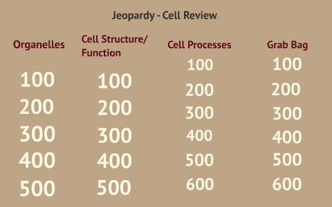 Jeopardy - Cell Review by Mrs. Arneson on Prezi