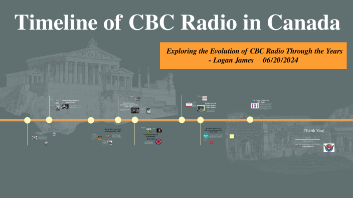 Timeline of CBC Radio in Canada - Logan James by Logan James on Prezi