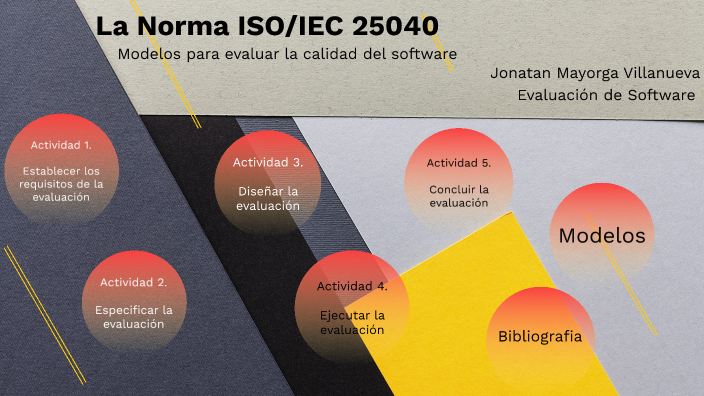 La Norma ISO/IEC 25040 y Modelos para evaluar la calidad del software ...