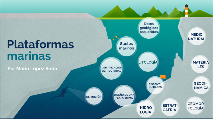 Plataformas marinas by Sofía Marín on Prezi