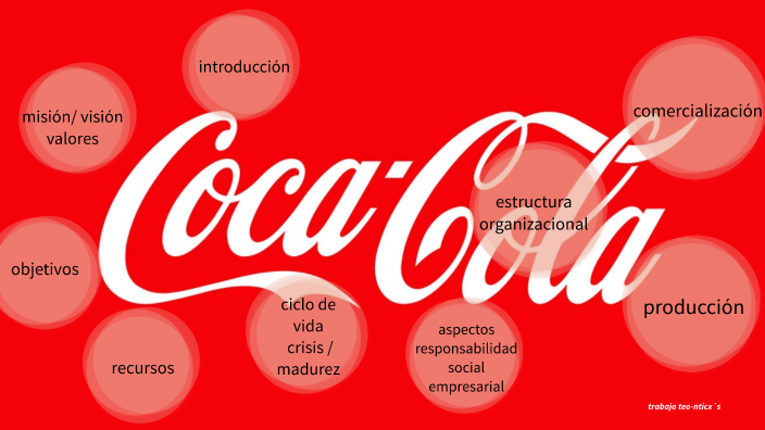 coca cola by enzo ramos on Prezi