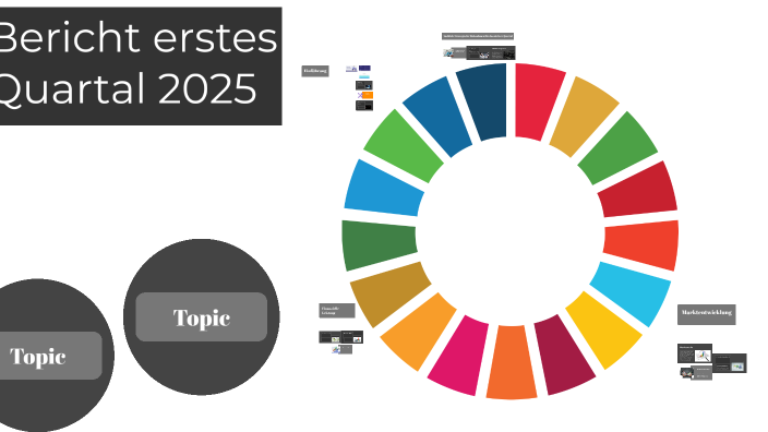Bericht erstes Quartal 2025 by virignie Béclu on Prezi