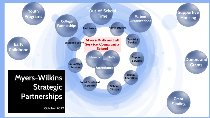 MW Strategic Partnerships Map by Kellsey Firehammer on Prezi