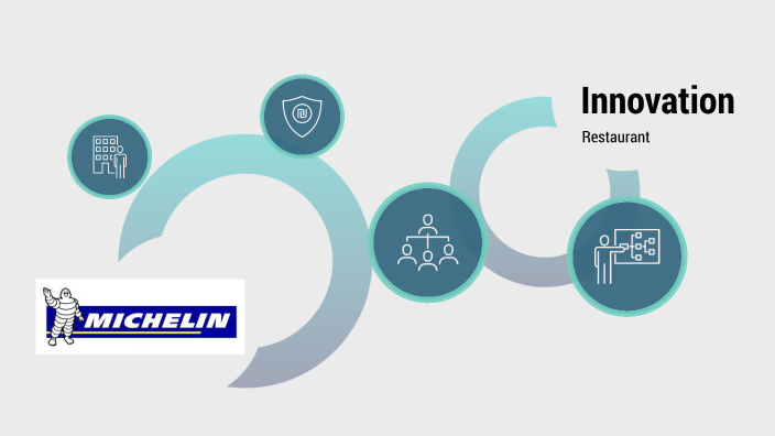 Michelin - Innovation by Cao Hoang Nam on Prezi
