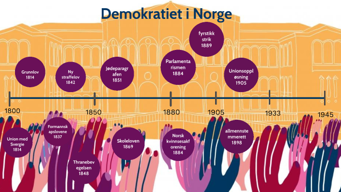 Demokrati i Norge by tora brevik on Prezi