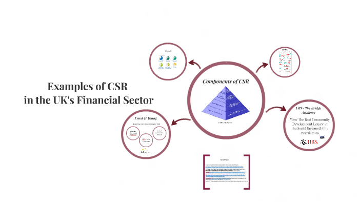 CSR Examples in the UK Financial Sector by James Kirk on Prezi