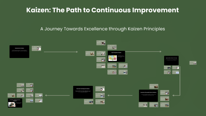 Kaizen: The Path to Continuous Improvement by Raffaele Castellano on Prezi