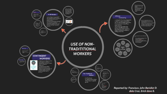 use of non-traditional workers by Erick Dave Dela Cruz on Prezi