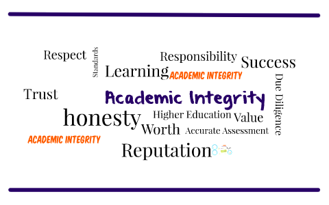 Academic Integrity by Sheridan Library on Prezi