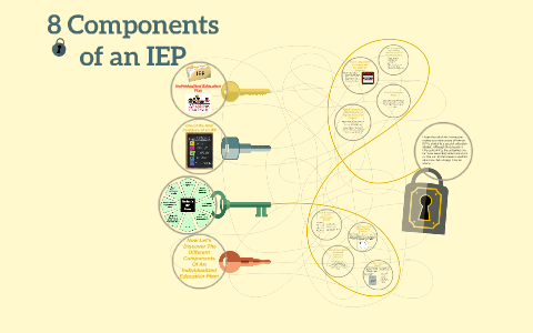 8 Components of an IEP by Caura Speece on Prezi