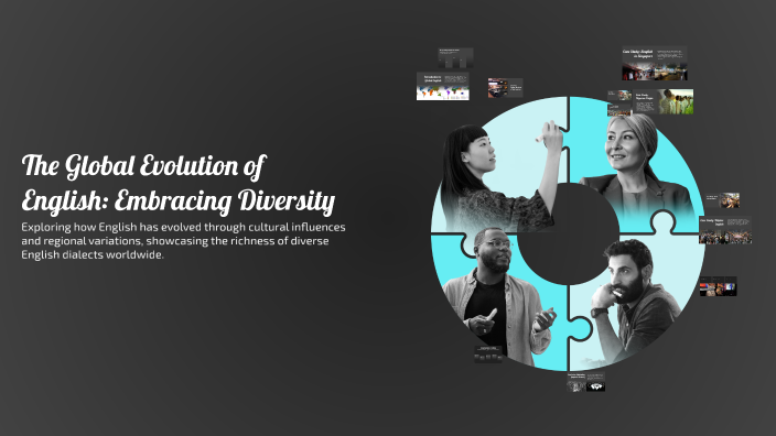 The Global Evolution of English: Embracing Diversity by Nazaret Moriano ...