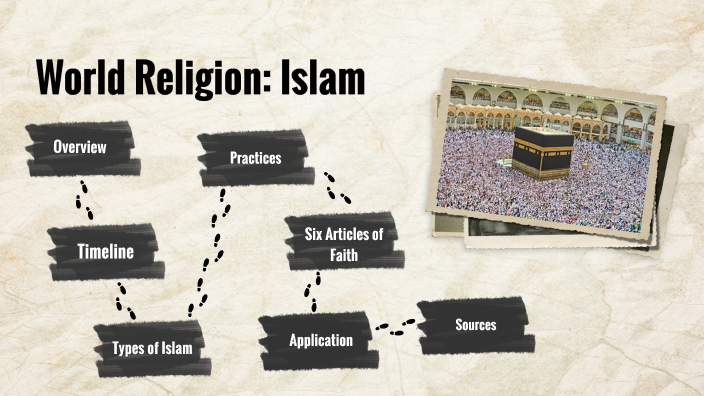 Islam World Religion by Katrina R on Prezi