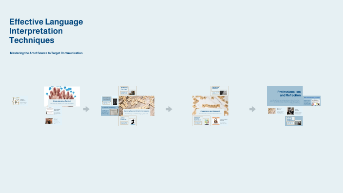 Effective Language Interpretation Techniques by Tushar Vashist on Prezi