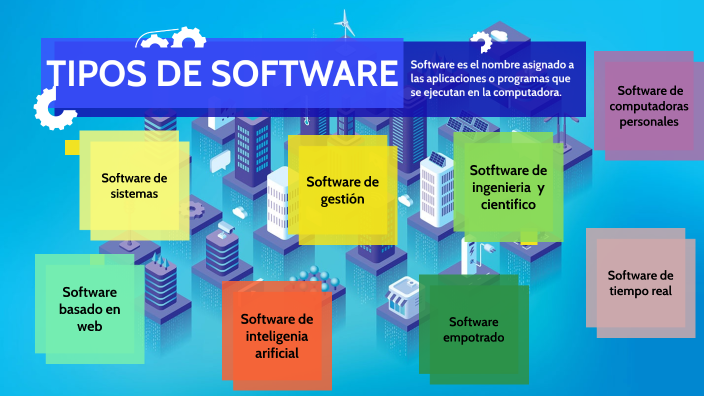 TIPOS DE SOFTWARE by Johan Rosas on Prezi