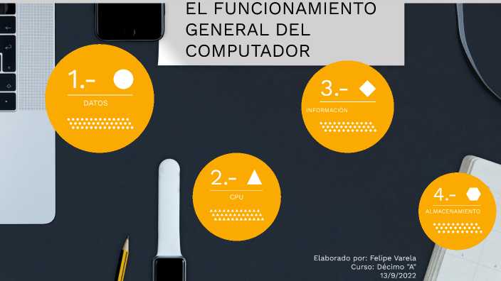 Funcionamiento General del Computador by Felipe Varela on Prezi
