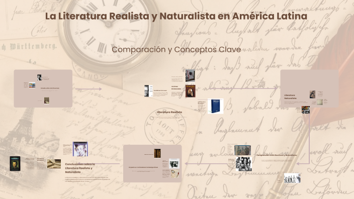 La Literatura Realista y Naturalista en América Latina by Camilo Calle ...