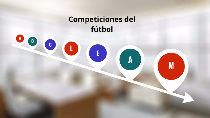 las competiciones del fútbol by Jeison Taborda on Prezi