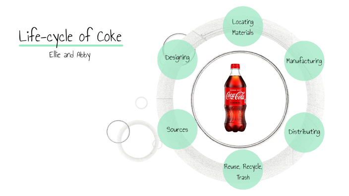 Lifecycle of Coke by Eleanor Reynolds on Prezi