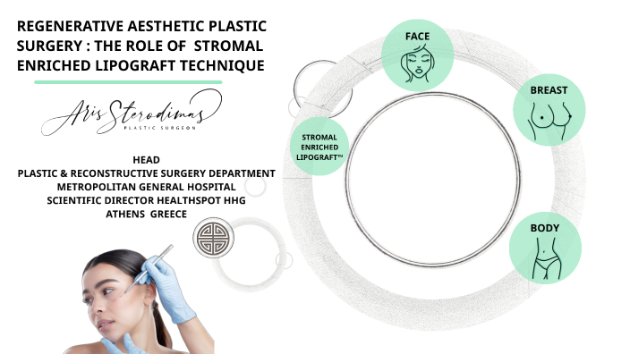 REGENERATIVE AESTHETIC PLASTIC SURGERY : by Diazoma Association on Prezi