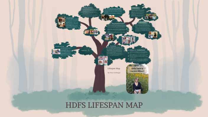 AIsenberger HDFS Lifespan Map by Allison Isenberger on Prezi