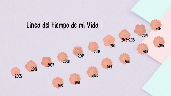 Linea del TIempo De mi Vida by Kyanee Castañeda on Prezi