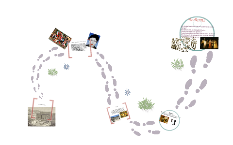 History of Drama Timeline by Emily Huddleston on Prezi
