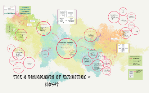 The 4 Disciplines of Execution by Sarah Kim