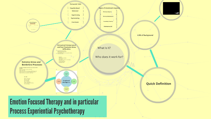 Emotion Focused Therapy by on Prezi
