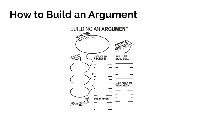 How to Build an Argument by Valerie Reppi _ Staff - MartinMS on Prezi