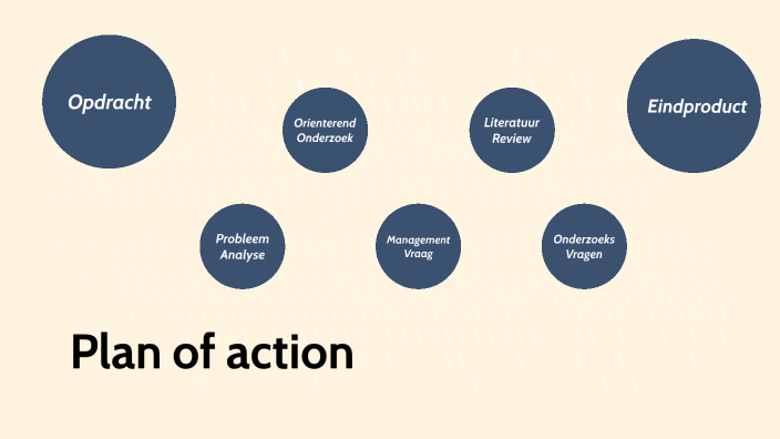 Plan of Action by Ian Blom on Prezi