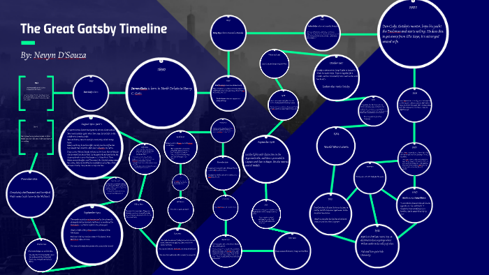The Great Gatsby Timeline by Nevyn D'Souza on Prezi