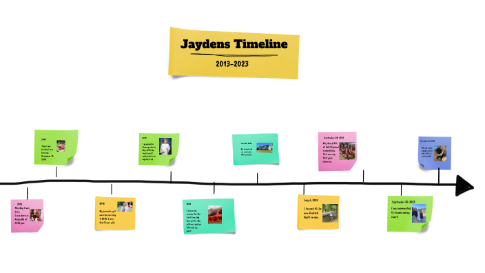 Jaydens Timeline by Kendra Suggs on Prezi